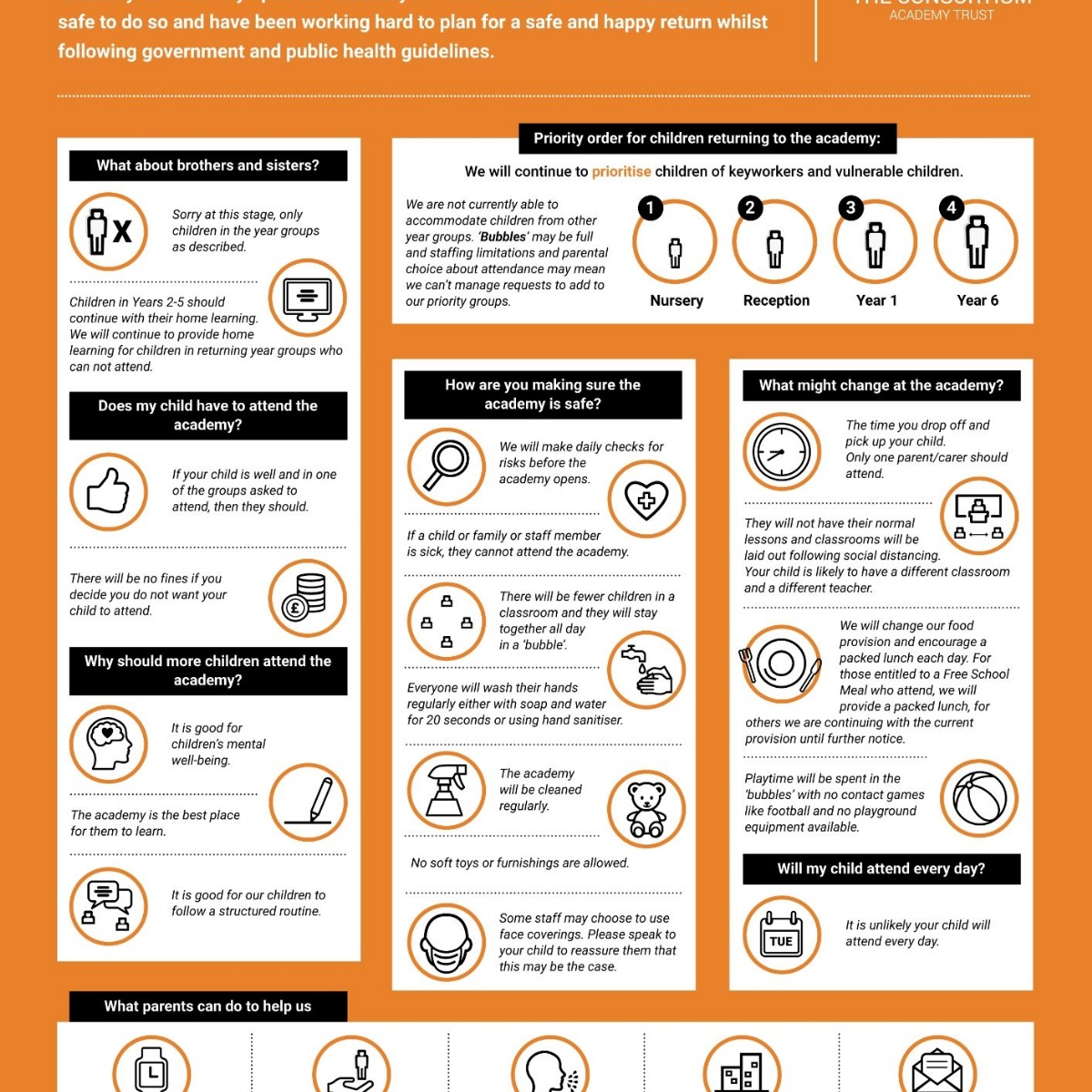 The Consortium Academy Trust - Wider Return Pledge Infographics